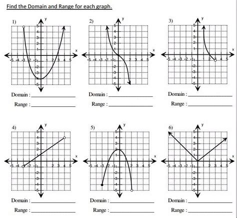 Domain And Range Worksheet Domain And Range Worksheet Algebra 1 Free Worksheets Samples