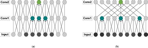 Figure 1 From Rsi Net Two Stream Deep Neural Network For Remote