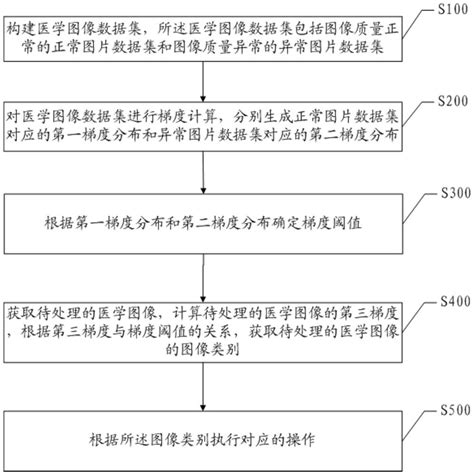 Medical Image Preprocessing Method And System Eureka Patsnap
