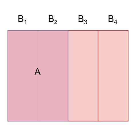 Laws Of Total Probability Notes On Anything