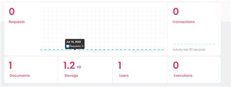 ui datetime by torstendittmann · pull request 3620 · appwrite appwrite · github