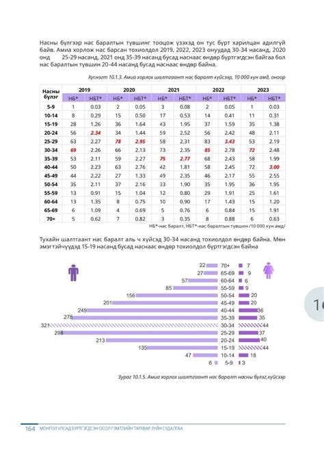 Аюушийн Ариунзаяа Added A New Photo Аюушийн Ариунзаяа