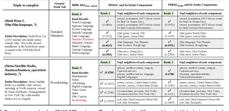 Prompting Disentangled Embeddings For Knowledge Graph Completion With Pre Trained Language Model