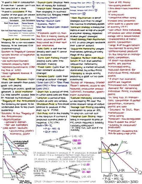 Principles Of Microeconomics Midterm Cheat Sheet Economics Notes Microeconomics Study