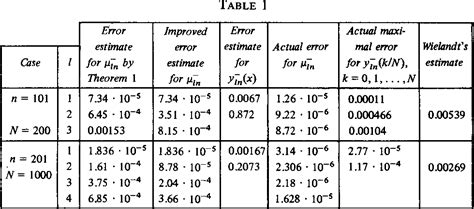 Table 1 From Numerical Solution For Eigenvalues Semantic Scholar