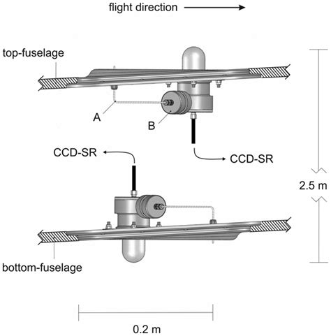 Amt Assets Optical Receiver Characterizations And Corrections For Ground Based And Airborne