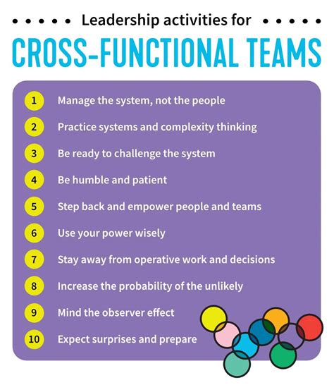 Mohammad Ashiqur Rahman On Linkedin Cross Functional