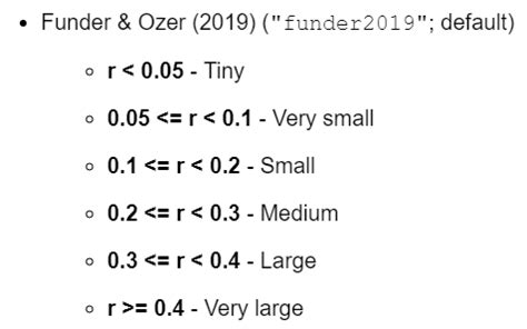 如何判断相关系数的强度一行代码搞定 杭州善思耳医学科技有限公司 如何判断相关系数的强度一行代码搞定 杭州善思耳医学科技有限公司