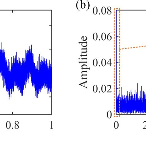 A Multi Fault Vibration Signal Simulated In Ref 24 With Adding