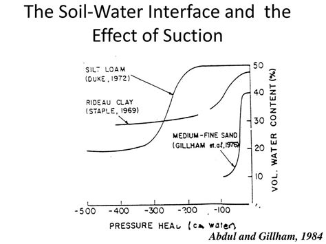 Ppt Variable Source Area Concept Powerpoint Presentation Free