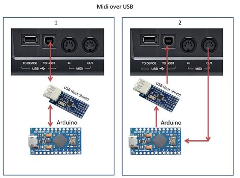 Midi Controller Lag Problem By Transmitting Notes Audio Arduino Forum
