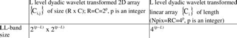 1 Set Structures In 2d Indexing And Linear Indexing Download Table