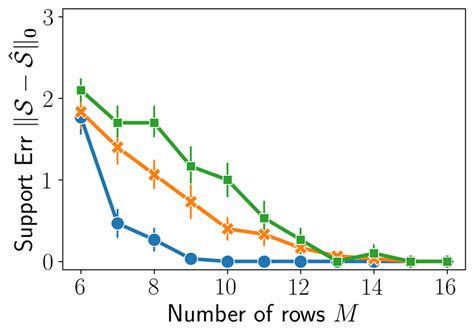 Comparison Between The Solutions Obtained By Algorithm 1 Which