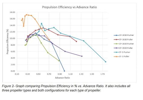 Lab Results AEV PROJECT PORTFOLIO TEAM