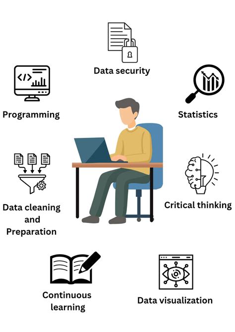 Data Analyst Skills For 2025 What You Need To Know Priyanka Balamurugan Posted On The Topic
