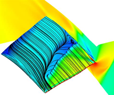 Turbulence Part 3 Selection Of Wall Functions And Y To Best Capture The Turbulent Boundary