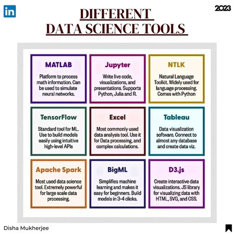 Datascience Dataengineering Datainfrastructure Datainsights