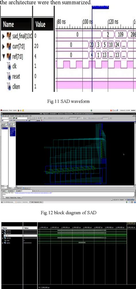 pasta based design of hybrid arps motion estimation algorithm semantic scholar