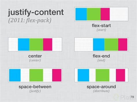 Justify Content Flexbox Diseño De Paginas Web Desarrollo Web