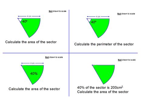 Sectors Ssdd Problems