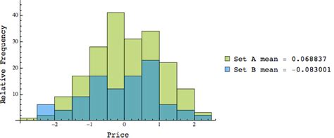 Plotting How To Place Legend Labels For Histogram And Listlineplots Correctly Mathematica