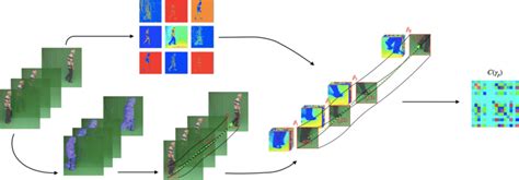 Pipeline Of The Proposed Approach From Trajectory Calculation And