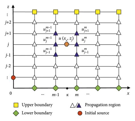 Multitargets Orientation Technique Based On Reflection Characteristic Analysis Using An Inverse