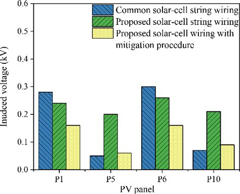 Figure 29 From A Novel Solar Cell String Wiring Of Photovoltaic Module
