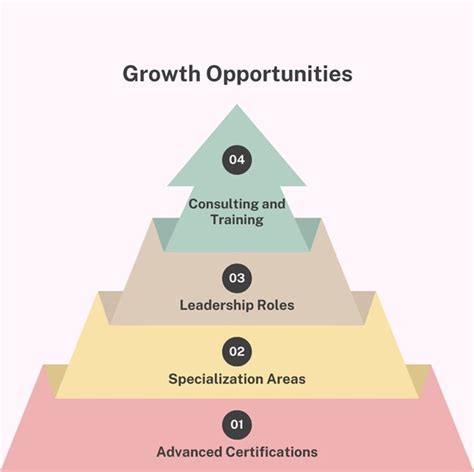 Step By Step Guide To Become A Splunk Core Certified Power User In 2024 Blog