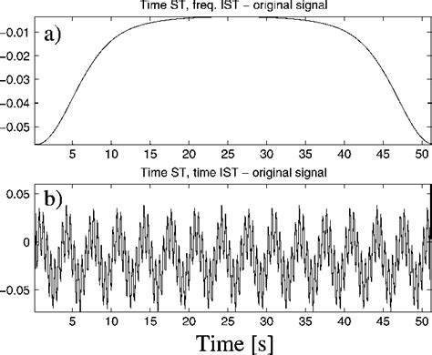 Figure 1 From A Fast And Effective Multidimensional Scaling Approach For Node Localization In