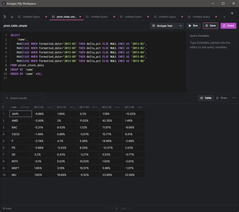 Build Pivot Tables In Mysql Using User Variables