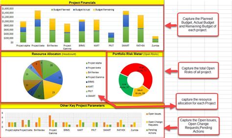 Excel Portfolio Management Dashboard Is A Powerful Template That Has