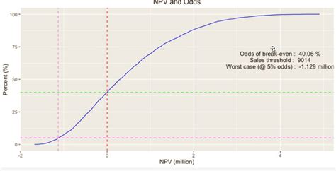 R Random Number Generation In Ggplot And Shiny Stack Overflow