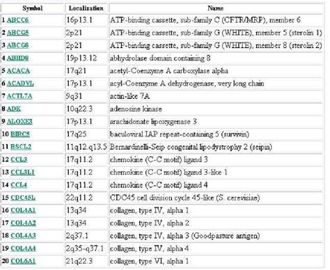 An Example Simple Table From [gen05] Download Scientific Diagram