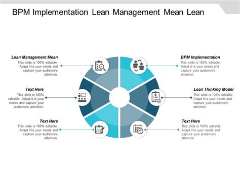 Bpm Implementation Lean Management Mean Lean Thinking Model Cpb Powerpoint Slides Diagrams
