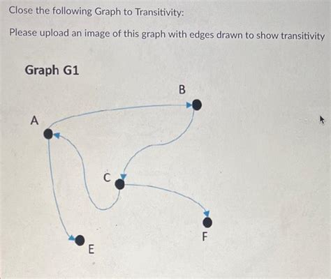 Solved Close The Following Graph To Transitivity Please