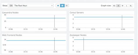 Monitor Consul Health And Performance With Datadog Datadog