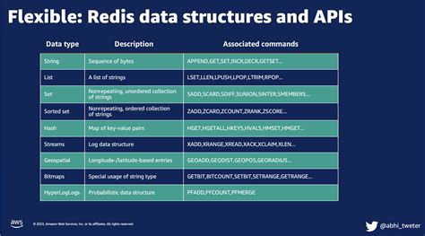 Go And Redis Better Together