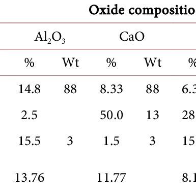 Calculation Of Charge With Addition Of Dolomite K 1 6 Download Scientific Diagram