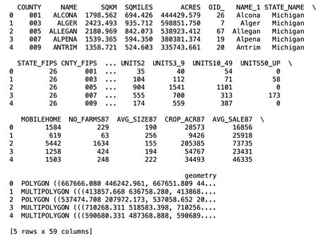 7 Reading And Displaying Files — Python Gis Tutorials 0001 Documentation