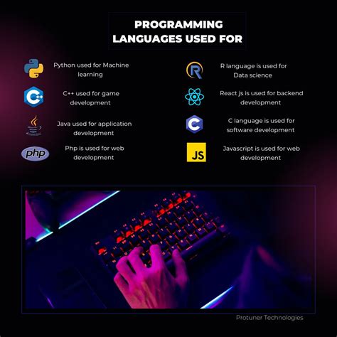 Programming Languages Python Go Go Protuner Technologies Posted On The Topic Linkedin