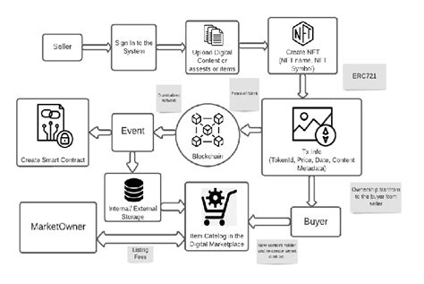 Proposed System Architecture Download Scientific Diagram