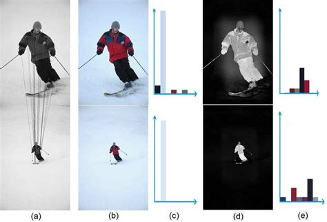 time based shot detection and key frame extraction key frames are