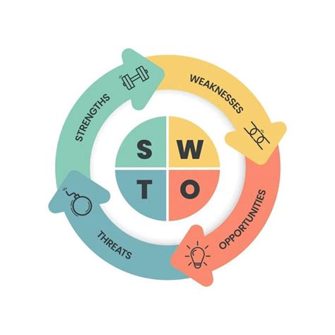 Swot Analysis Infographic With Icons Template Has 4 Steps Such As