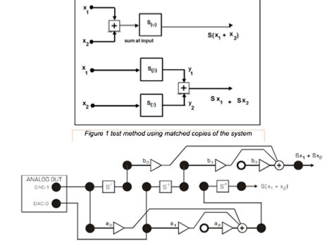 Signal And System A Write A Differential Equation Chegg
