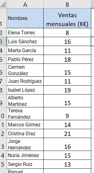 ¿cómo Se Hace Un Histograma En Excel Excel En Barcelona