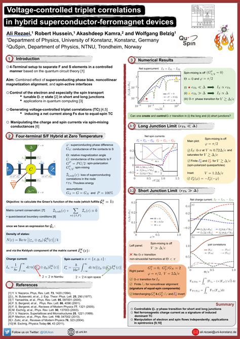 Pdf Phase Controlled Spin And Charge Currents In Superconductor