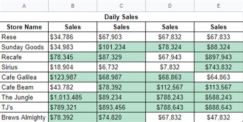 How To Create A Heat Map In Google Sheets FileDrop