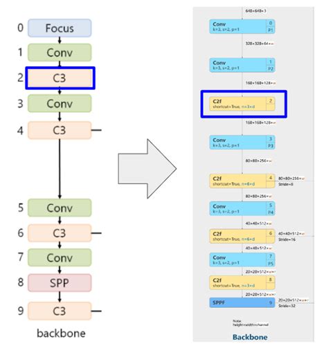 [pytorch] yolov8 리뷰 review 2 model layer 네이버 블로그