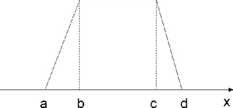 figure 2 from fuzzy rule based systems for interpretable sentiment